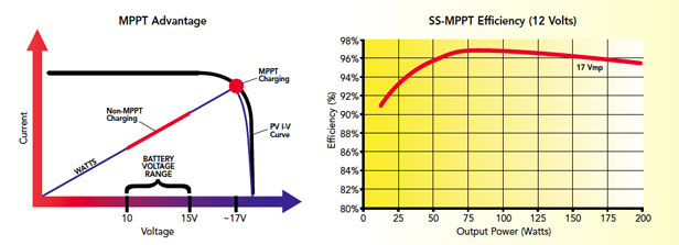 ARRID Australia - Solar Regulators MorningstarMPPT